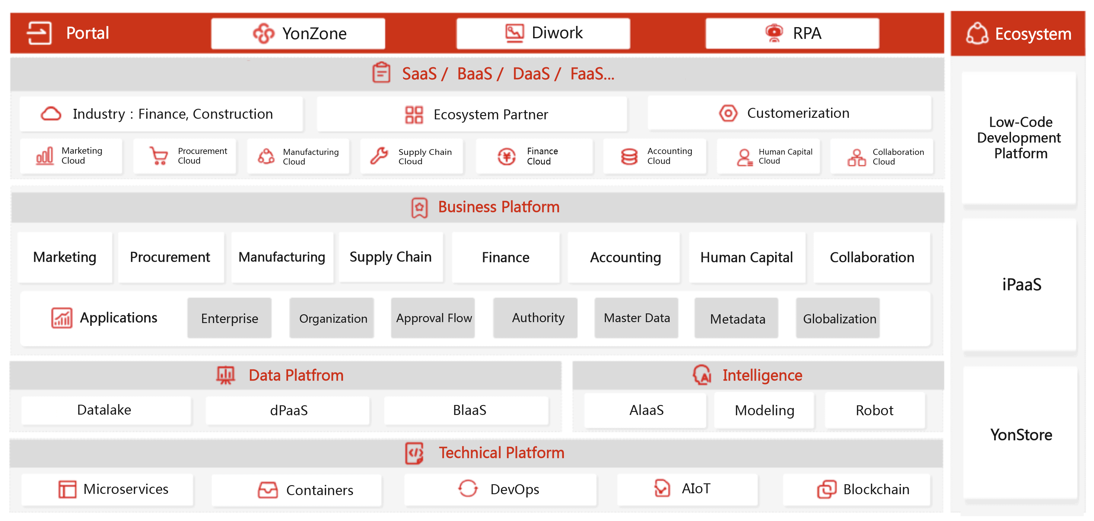 YonBIP｜Business Innovation Platform - yonyou Hong Kong