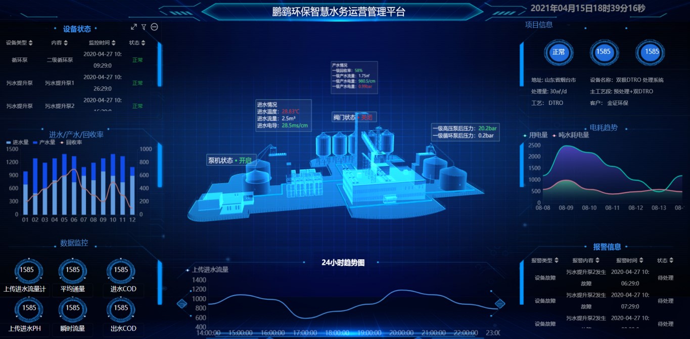 Business Intelligence Yonyou HongKong Co Ltd Business Intelligence Yonyou HongKong Co Ltd